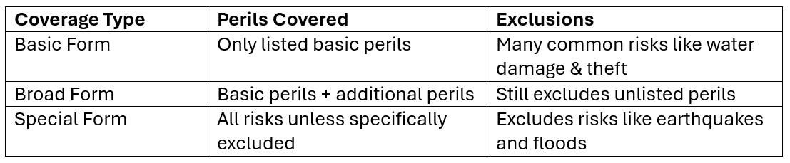 Understanding Commercial Property Insurance Forms: Basic, Broad, and ...